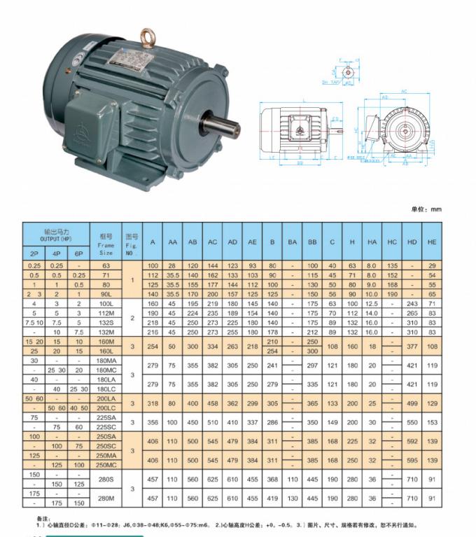 Ip55 Iec60034 14 Iec Metric Motor